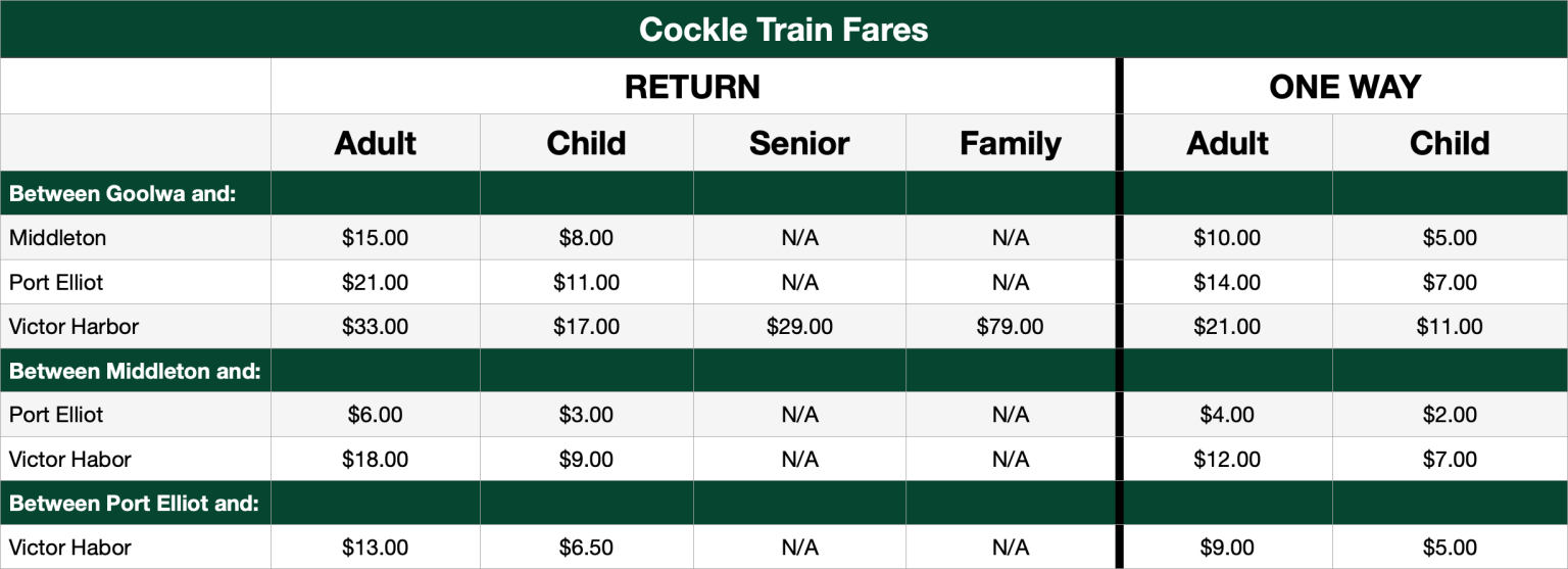 The Cockle Train – SteamRanger Heritage Railway
