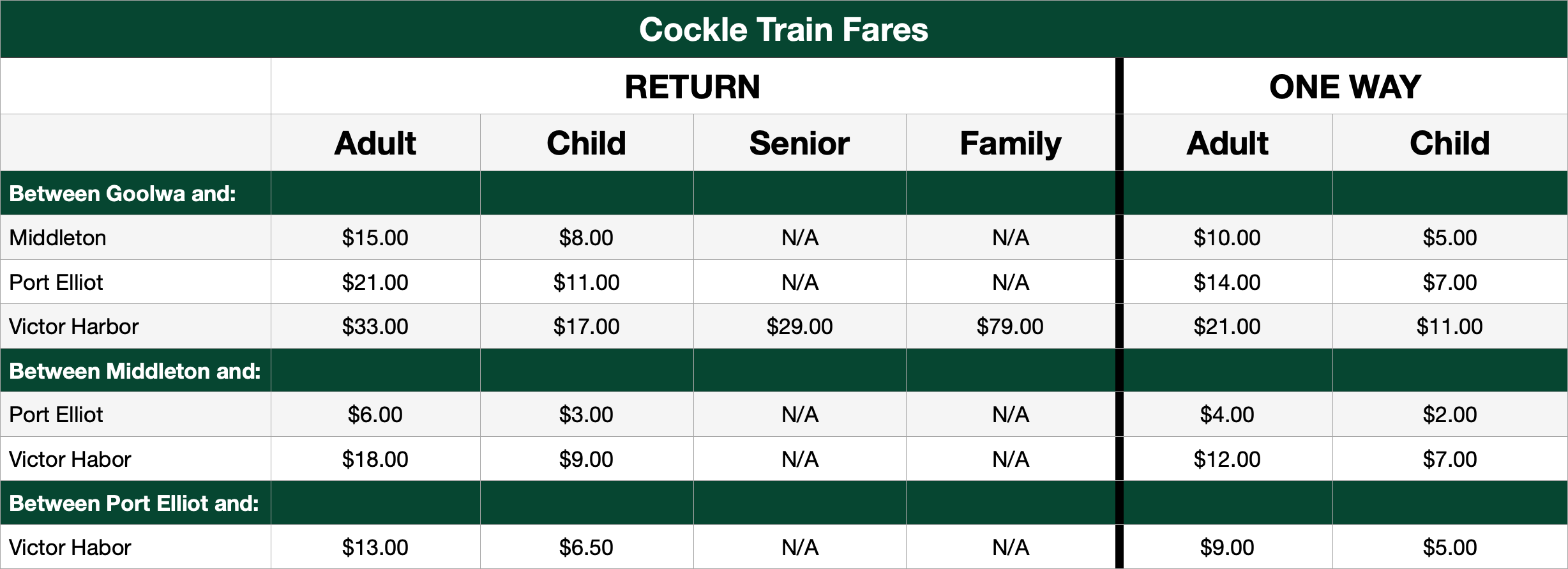 The Cockle Train – SteamRanger Heritage Railway