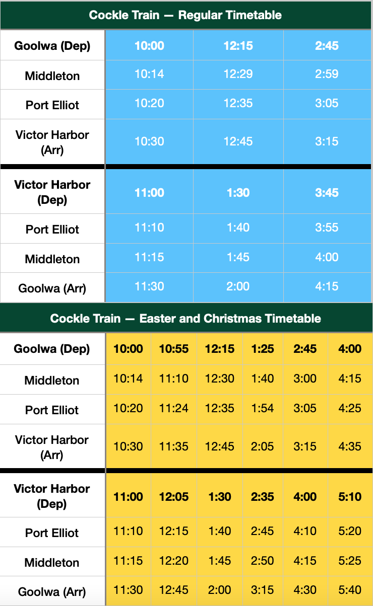 The Cockle Train – SteamRanger Heritage Railway