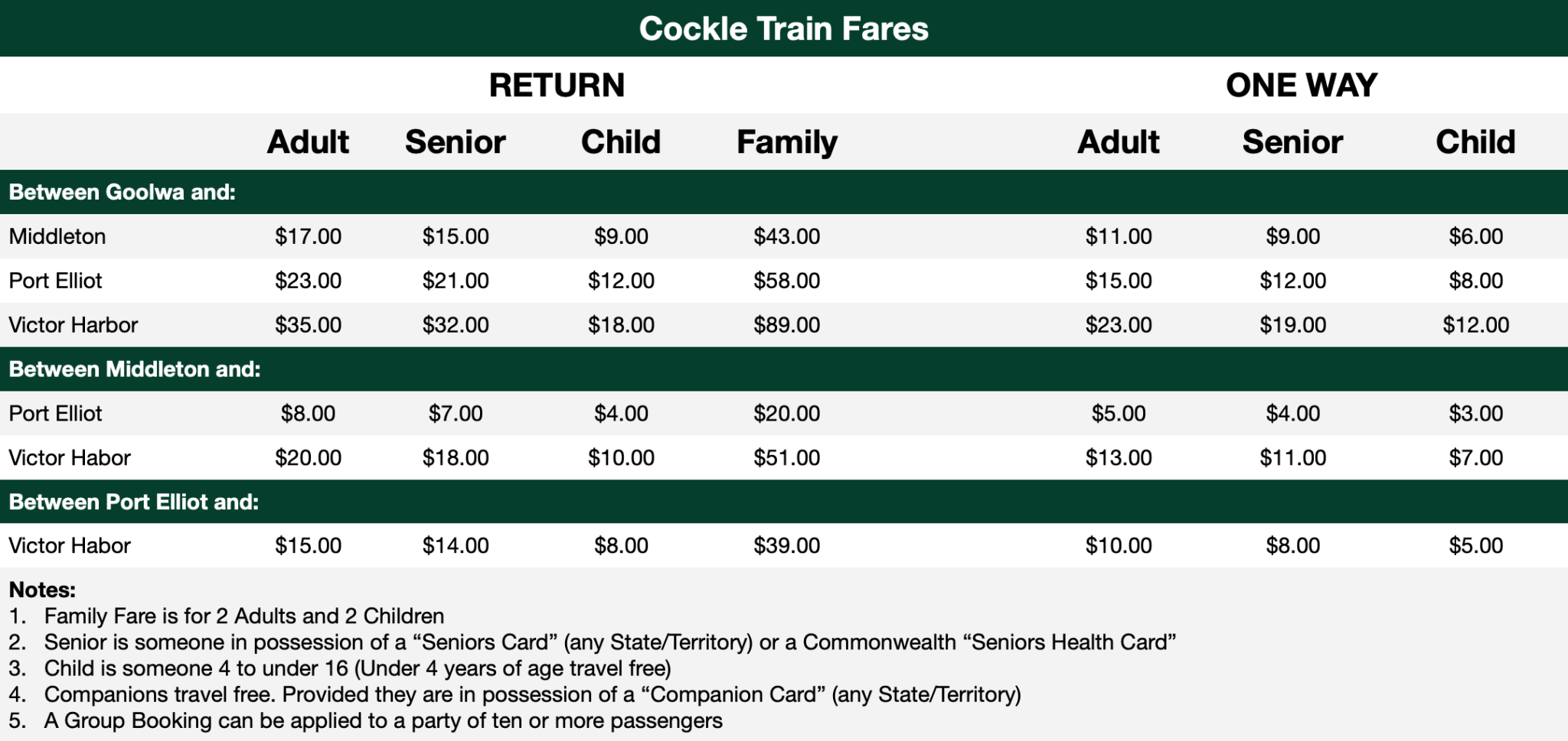 The Cockle Train – SteamRanger Heritage Railway