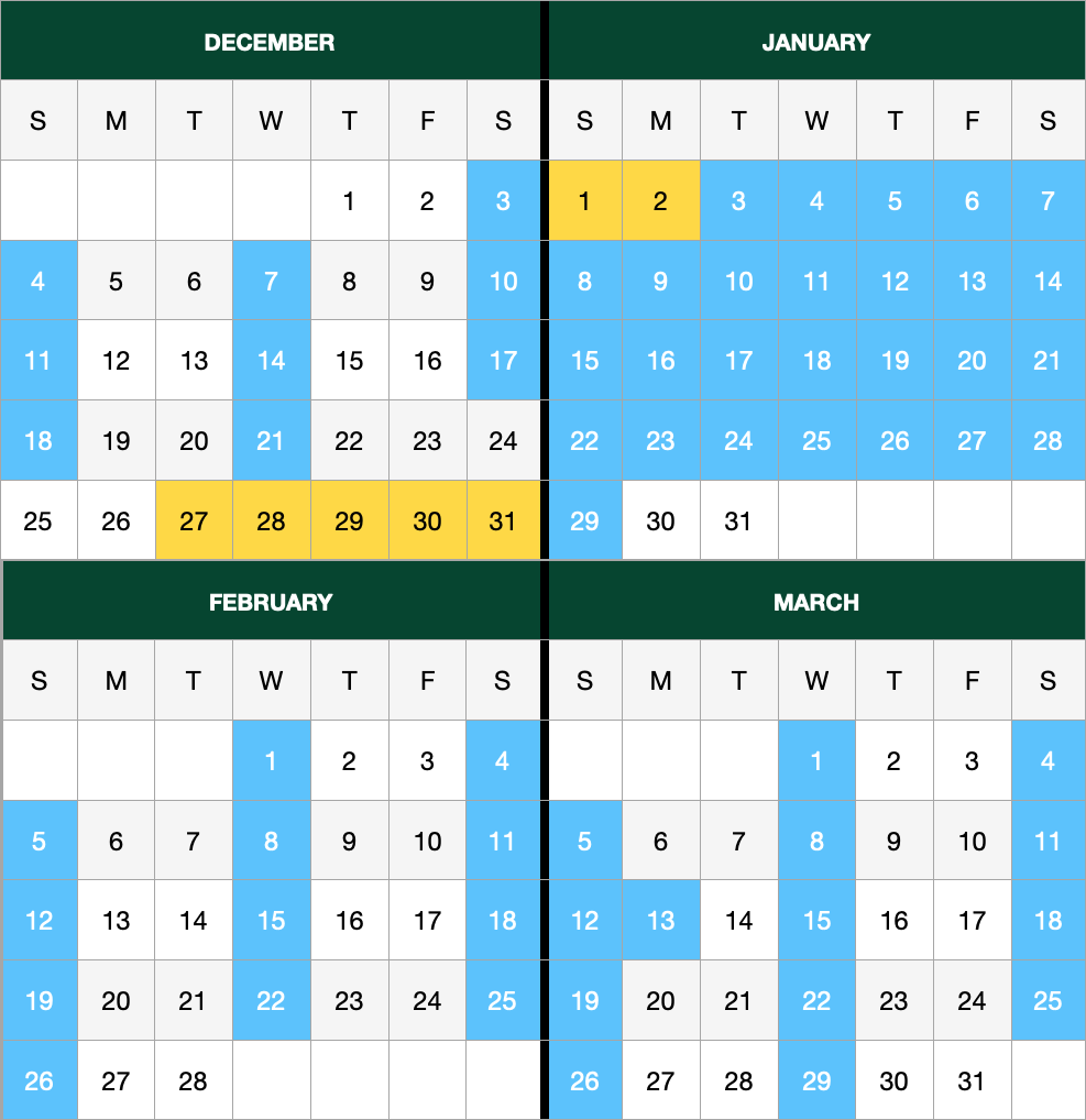 The Cockle Train – SteamRanger Heritage Railway
