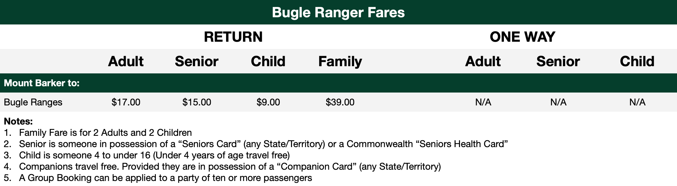 The Bugle Ranger – SteamRanger Heritage Railway